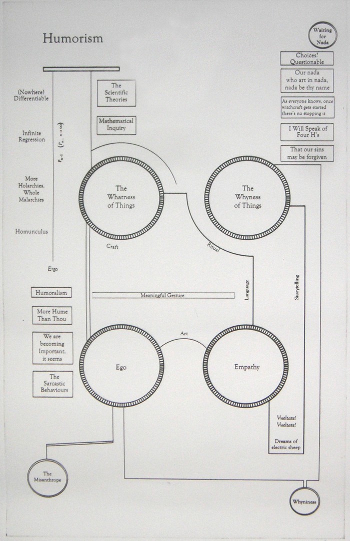 Humorism : Mapping the Self | Norah Maki
